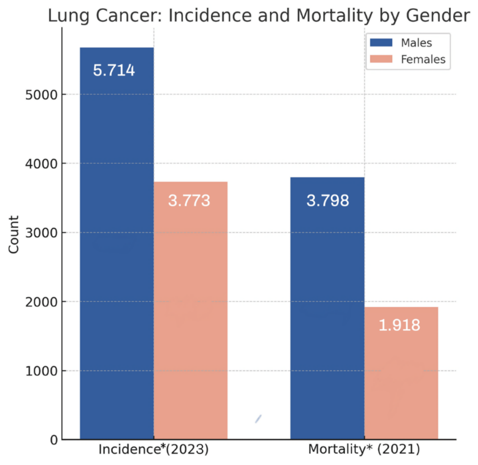 Niet alleen mensen die roken, krijgen longkanker - Stichting tegen Kanker